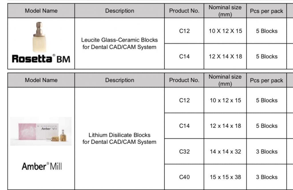 Amber Mill and Rosetta BM | CAD-Ray.com