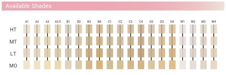 Shade B3 Size C14 | CAD-Ray.com
