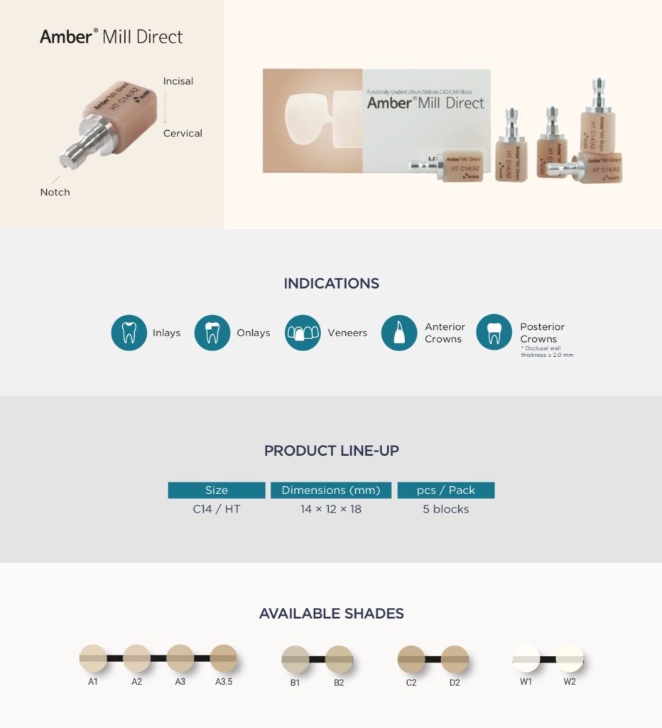 Amber Mill Direct Blocks | CAD-Ray.com