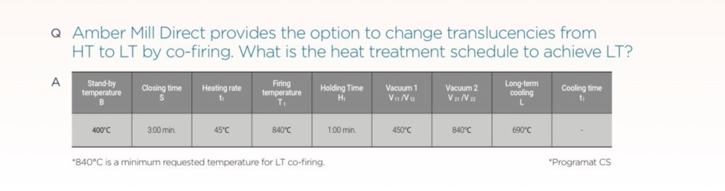 Amber Mill Direct Blocks | CAD-Ray.com
