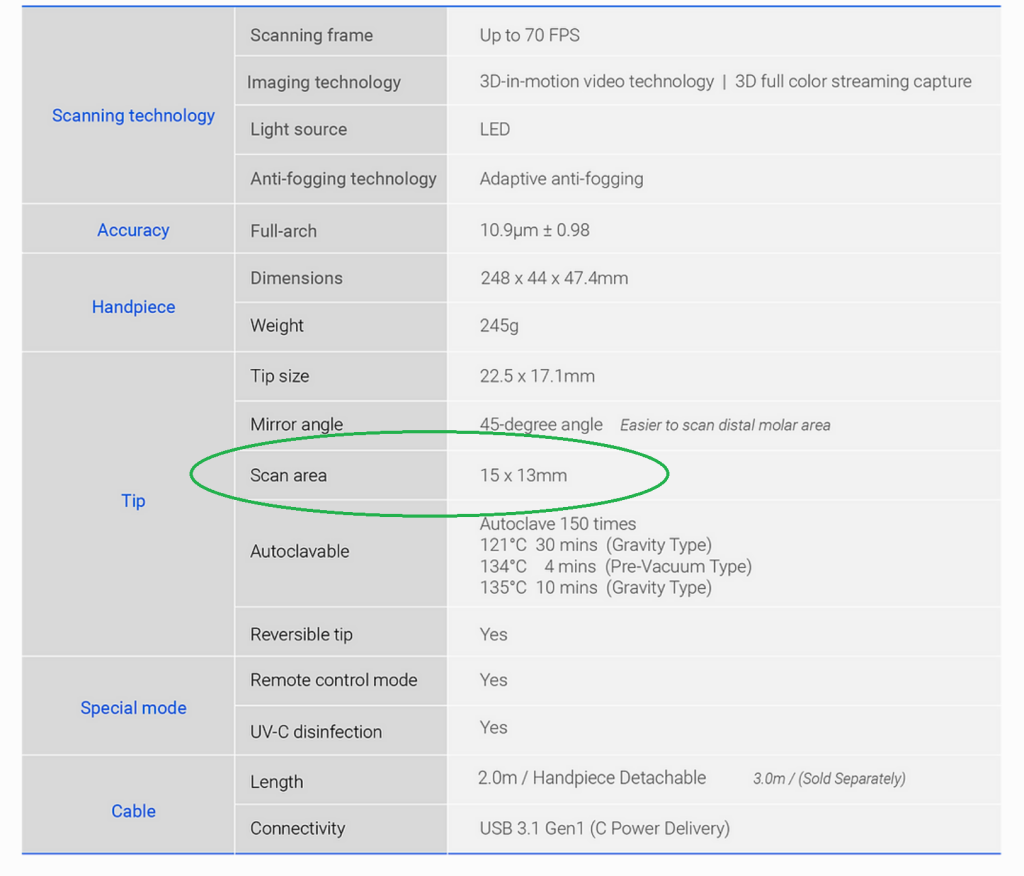 Scanner Tip Dimensions and Their Impact on Accurate Scanning | CAD-Ray.com